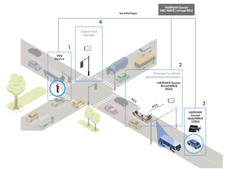 Harman is Rolling Out New Automotive Safety Systems, And It's Brilliant ...