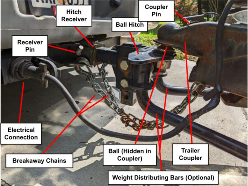 Towing 101: What You Need to Know to Tow - A Girls Guide to Cars