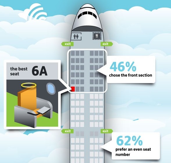 Air Travel Infographics